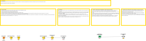 02_Clustering — NodePit